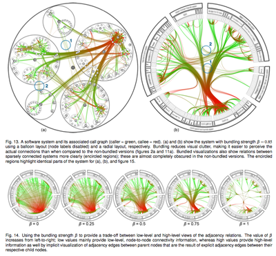 Visualizing large hierarchies - Presonal Information Management resouces